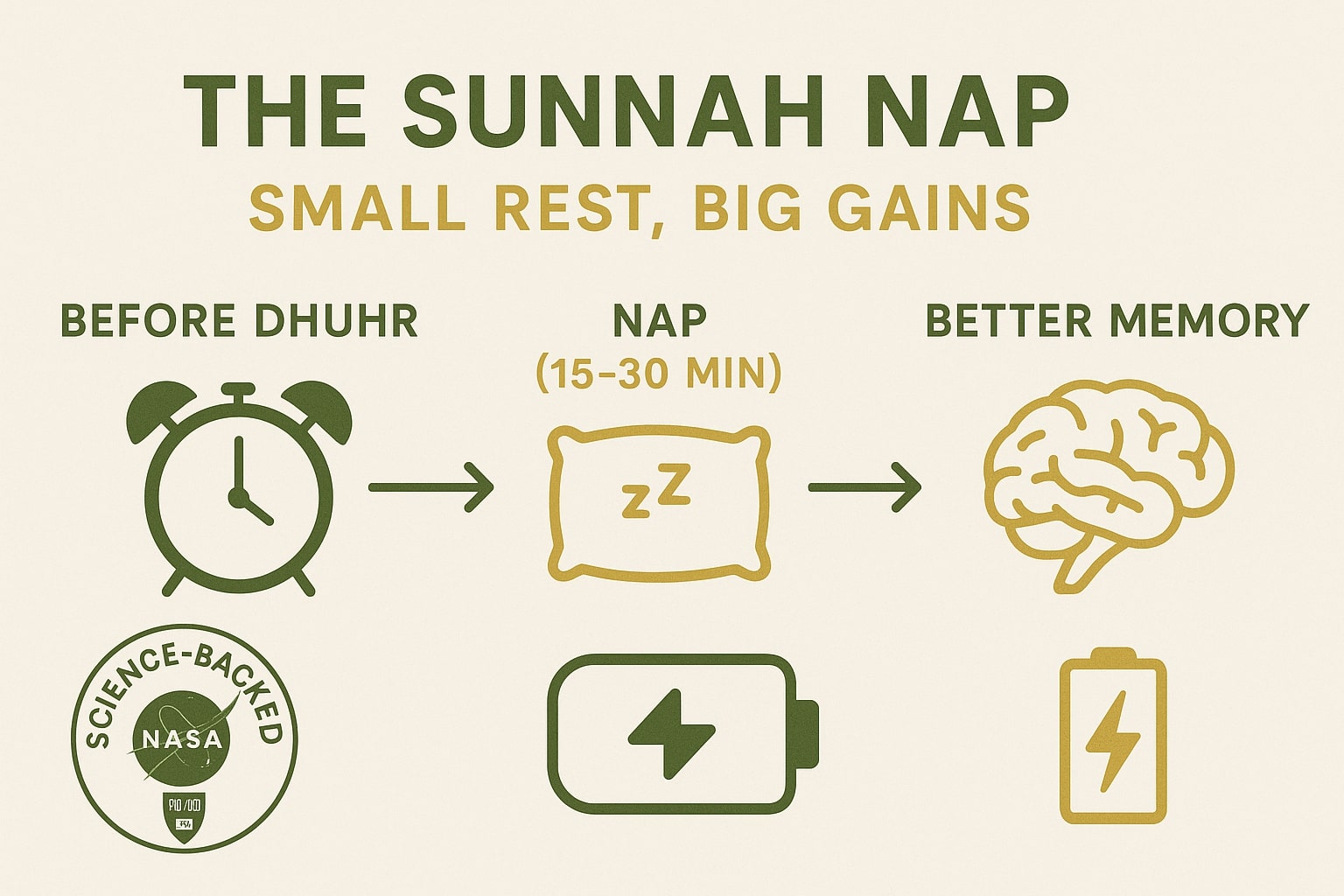 7 Prophetic Sleep Habits Backed by Science for Health and Spiritual ...